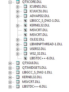 C Qt 5 1 Application Doesnt Work On Windows 8 Outside QtCreator