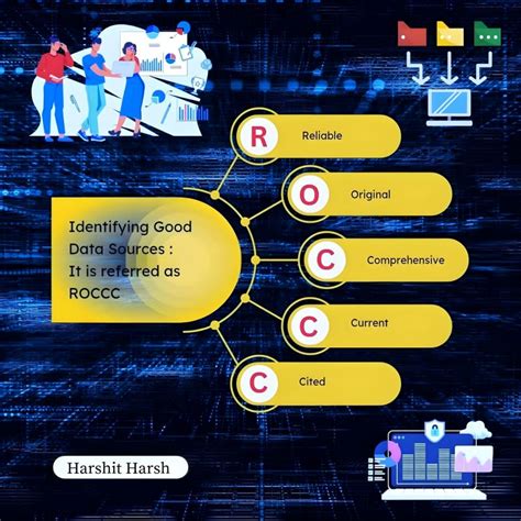 Dataquality Roccc Datasources Reliabledata Datascience Analytics