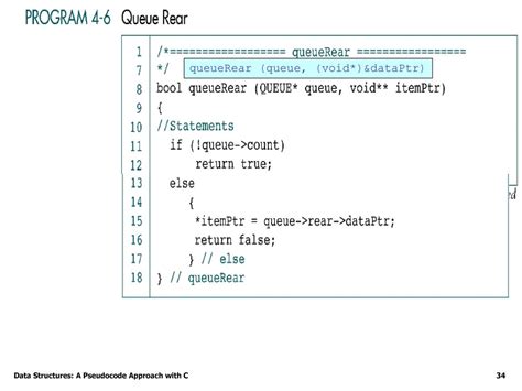 Queues Chapter 4 Objectives Upon Completion You Will Be Able To Ppt