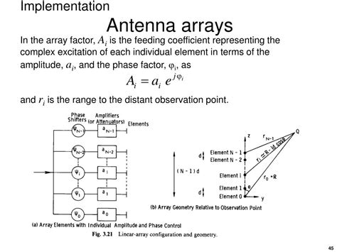 Ppt Antennas Powerpoint Presentation Free Download Id2742965