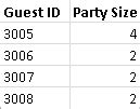 Sql Tableau