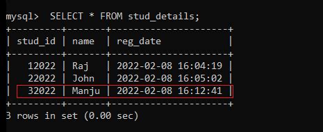 MySQL AFTER INSERT Trigger A Beginner S Guide MySQLCode