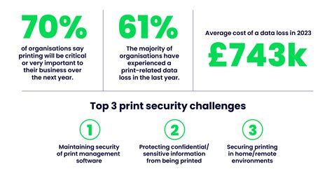 Why You Need A Secure Printing Environment Agilico