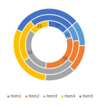 Export Charts Gcexcel Net