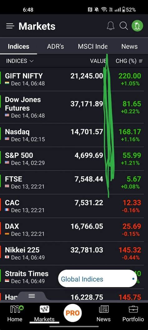 Waqt Palat Gaya Jazbaat Badal Gaya🚀 Rinvestmentstrading