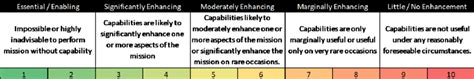 Capability Assessment Rating Scale Download Scientific Diagram