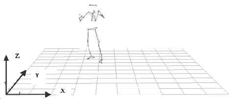 Measurement Space And Axes Orientation Of The Coordinate System For Download Scientific