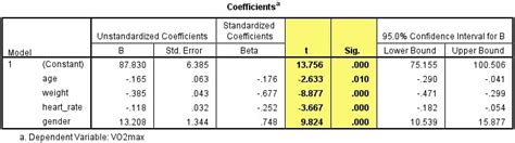 Cẩm Nang Cách Đọc Bảng Số Liệu Trong SPSS Chi Tiết Từ A Z