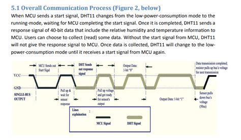 Verilog 온도센서 Dht11