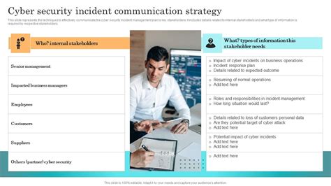 Incident Response Techniques Deployement Cyber Security Incident