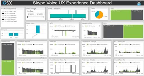 What Is Best For Ms Teams Voice Udp Vs Tcp Martello