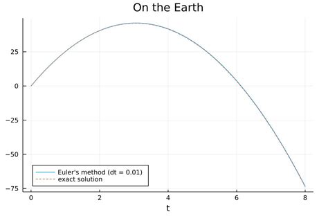 Function Depending On The Global Variable Inside Module New To Julia Julia Programming Language