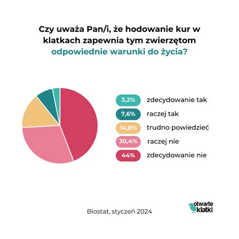 Te sieci zrezygnowały z jaj z chowu klatkowego w produktach marek własnych