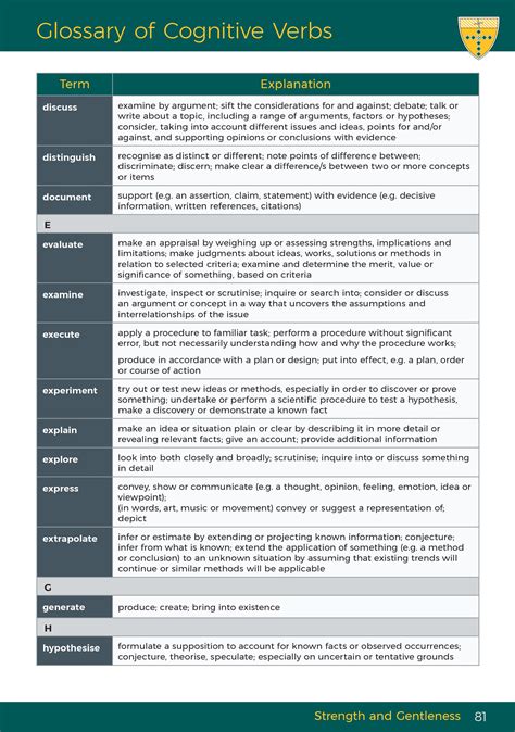 Glossary Of Cognitive Verbs For Brigidine College Planners