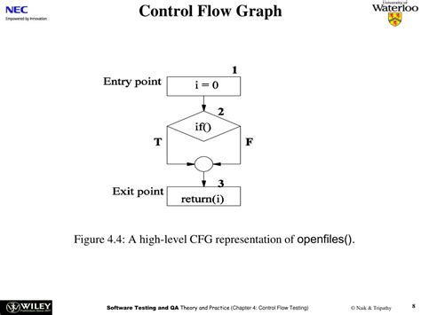 ppt software testing and quality assurance theory and practice