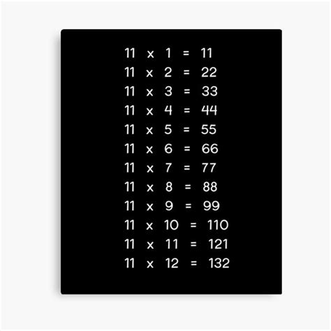 Lienzo «11 X Table Once Times Table Chart Aprender Tablas De