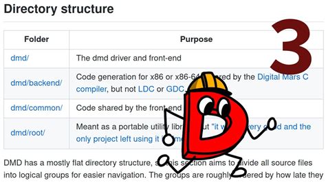 Getting Familiar With The Compilers Source Code Dlang Contributor Tutorials Part 3 Youtube