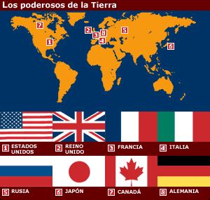 Desarrollo y Defensa Qué es el G8