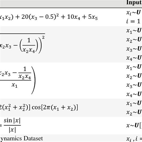 Rmse Mean And Standard Deviation For A Range Of Noise Magnitudes For Download Scientific