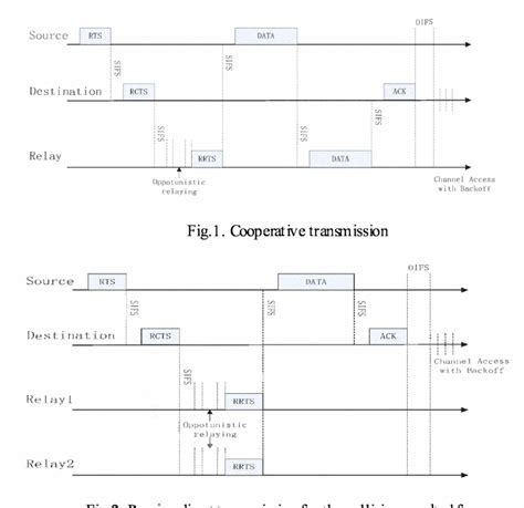 Figure 2 From Performance Analysis Of The Cooperative Communications Based On Opportunistic
