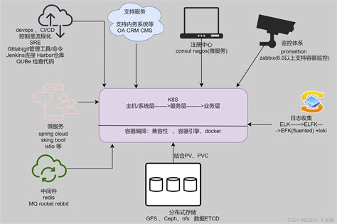 容器集群管理系统kubernetes（k8s）kubernetes管理平台 Csdn博客