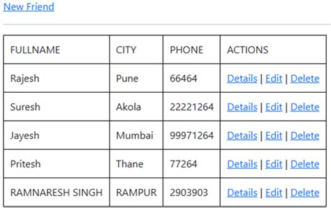 Aspnet Core Crud Using Dapper Net 8 Using Sql Server