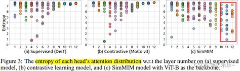 Revealing The Dark Secrets Of Mim Csdn博客