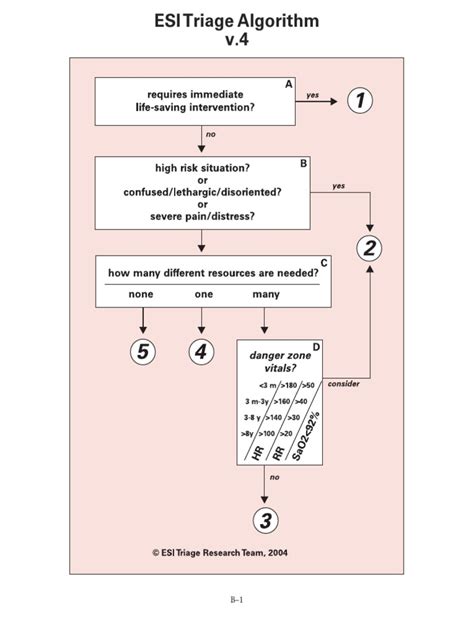 Esi Algorithm V4 Pdf