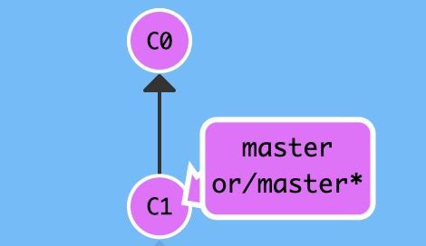 Git 入門 四 取得遠端新檔案並合併 fetch merge pull 衝突 conflict Jenifer