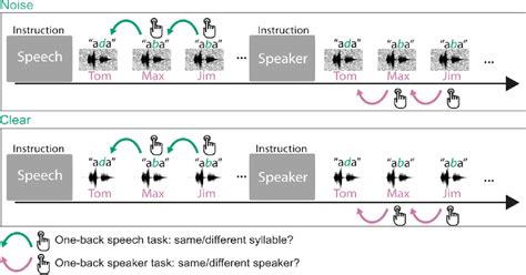 Figure 1 From Modulation Of The Primary Auditory Thalamus When