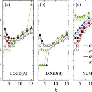 The Absolute Difference Between The Theoretical Resonance Positions By