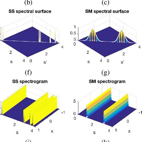 Pdf Non Stationary Spectral Kernels