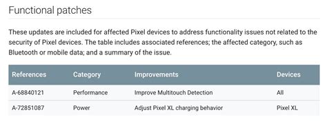 15 Common Google Pixel Problems How To Fix Them