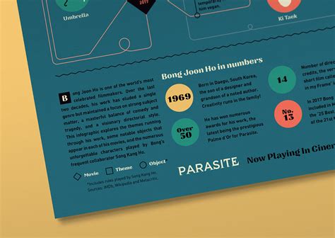 Data Viz Collection Vol On Behance