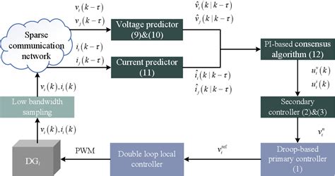 figure 2 from distributed cooperative control for dc microgrids with