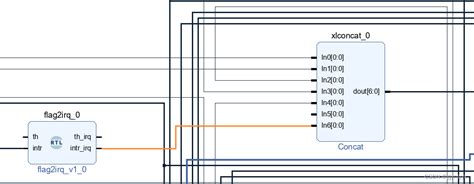 Xlconcat Input Pins Are Connected To Different Type Of Pins Redux Csdn博客