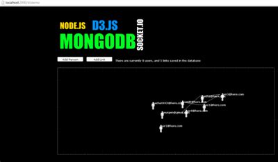 Node Js And Stuff CodeProject