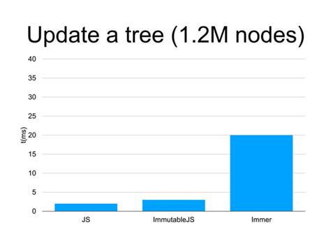 Immutable Libraries For React PPT