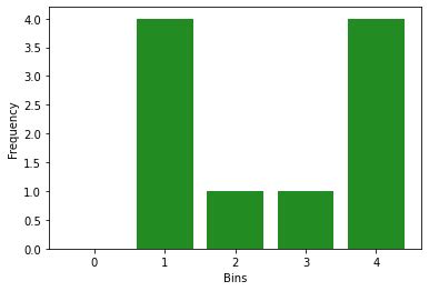 如何在 PyTorch 中计算张量Tensors的直方图 码农参考