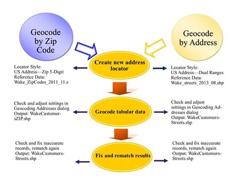geocoding tabular data anna klevtcova gis 520 course portfoliofall 2016