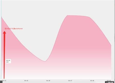 想要echarts最左边和最右边axislabel完全显示，并且点击时，这两边的tooltip完全显示 · Issue 6685 · Apacheecharts · Github