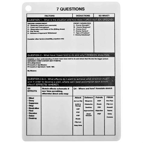 7 Questions Plastic Battle Slate Card A6 Free Delivery Military Kit