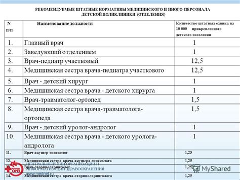 Осмотр Офтальмолога Бланк - zavodmember