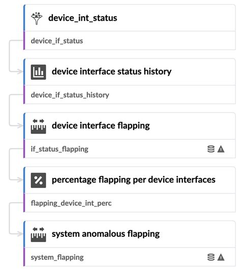 Interface Flapping Specific Interfaces Probe Apstra 60 Juniper