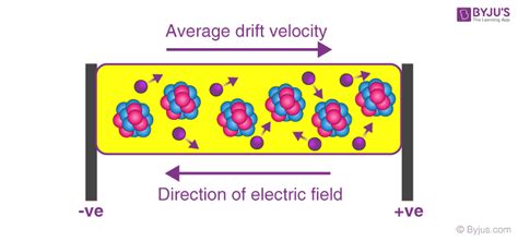 Drift Velocity Formula Definition Example Mobility Of Electron