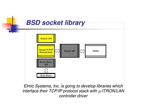 Ppt Porting Ioccore Onto Itron Real Time Kernel Powerpoint