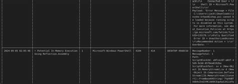 Patriot Ctf 2024 Gtronous