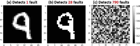 Figure 2 From Automatic Test Configuration And Pattern Generation