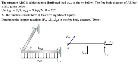 Solved The Structure Abc Is Subjected To A Distributed Load Chegg