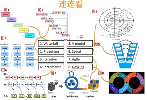 软件开发流程与模式 软件开发全流程教学模式 csdn博客